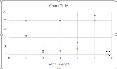 How to Build a Quadrant Chart in Excel