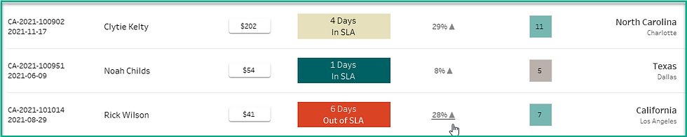What are RAG Ratings for a Project Management Dashboard?
