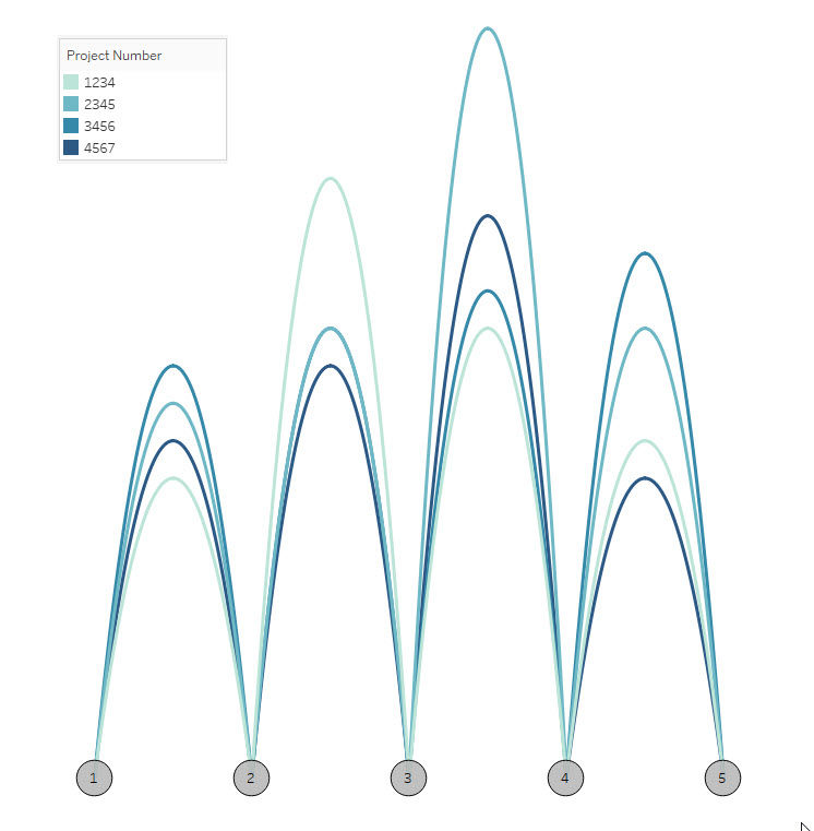 How to Create a Line Jump Plot