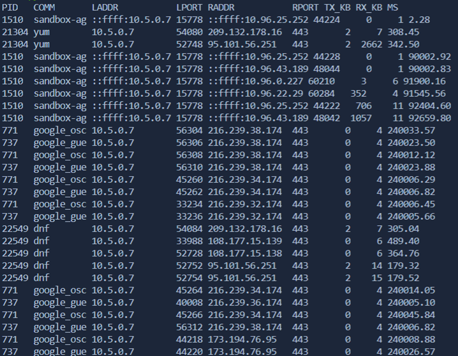 Bpf Compiler Collection Bcc For Observability Performance