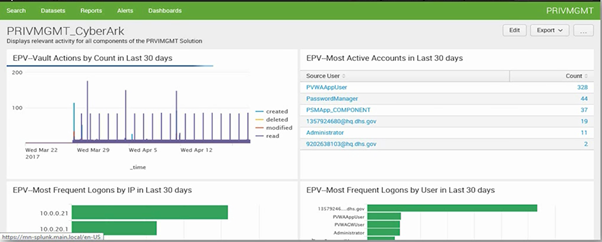 Privileged Access Management Solution with CyberArk, Splunk and SailPoint
