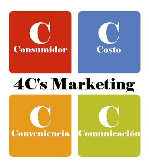 Las 4 c del marketing