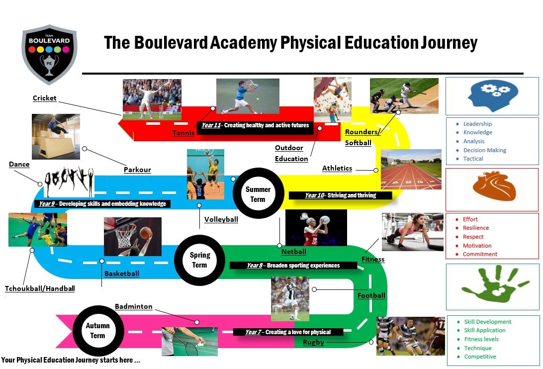 Secondary | The Boulevard Academy | England | Curriculum | Subjects | PE
