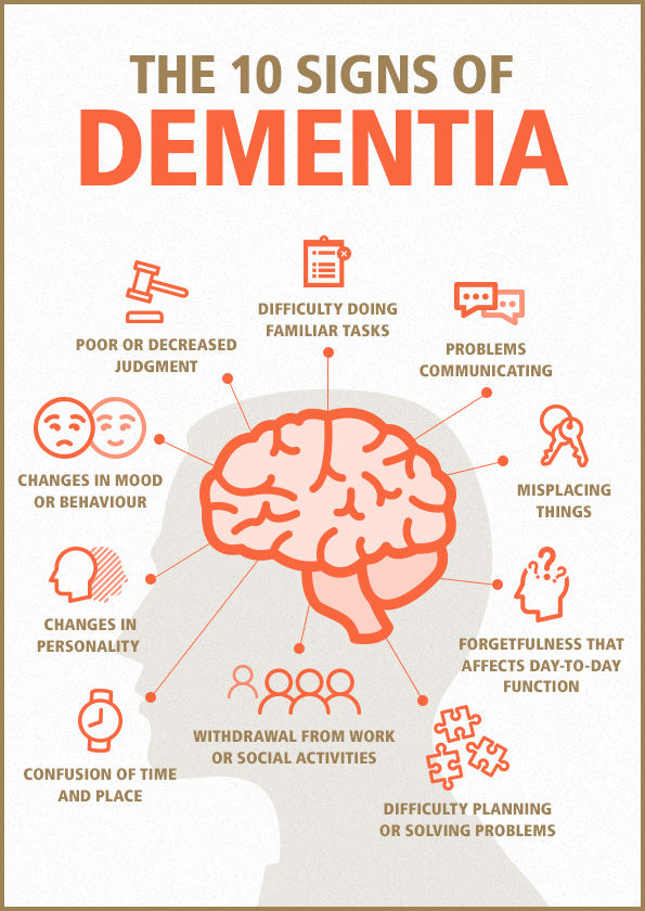 Dementia: Symptoms, Stages, Types, & Treatment