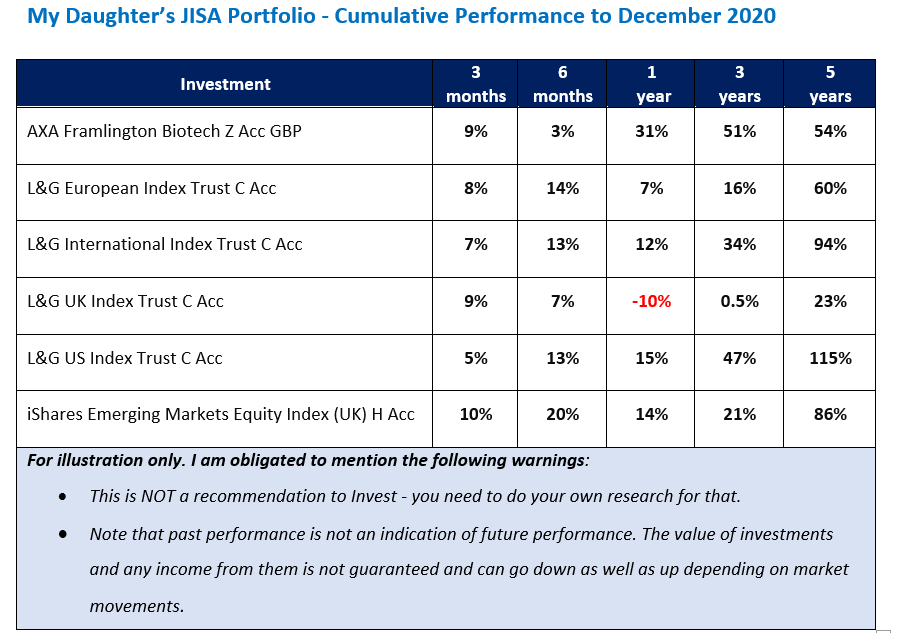 How to use the Junior ISA to Set your Kids up Financially