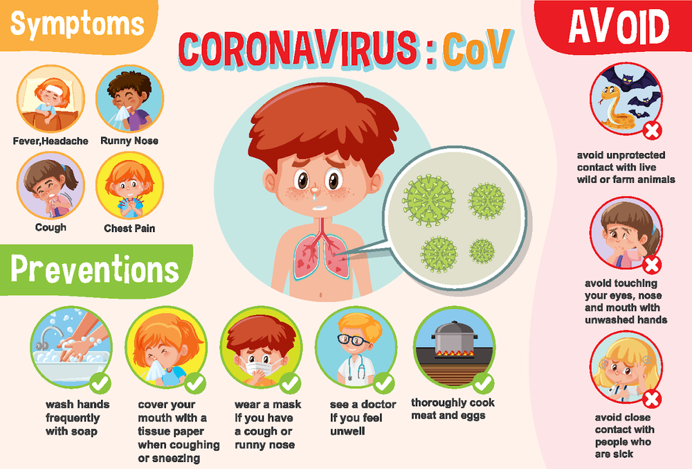 Talking to Preschoolers about COVID-19
