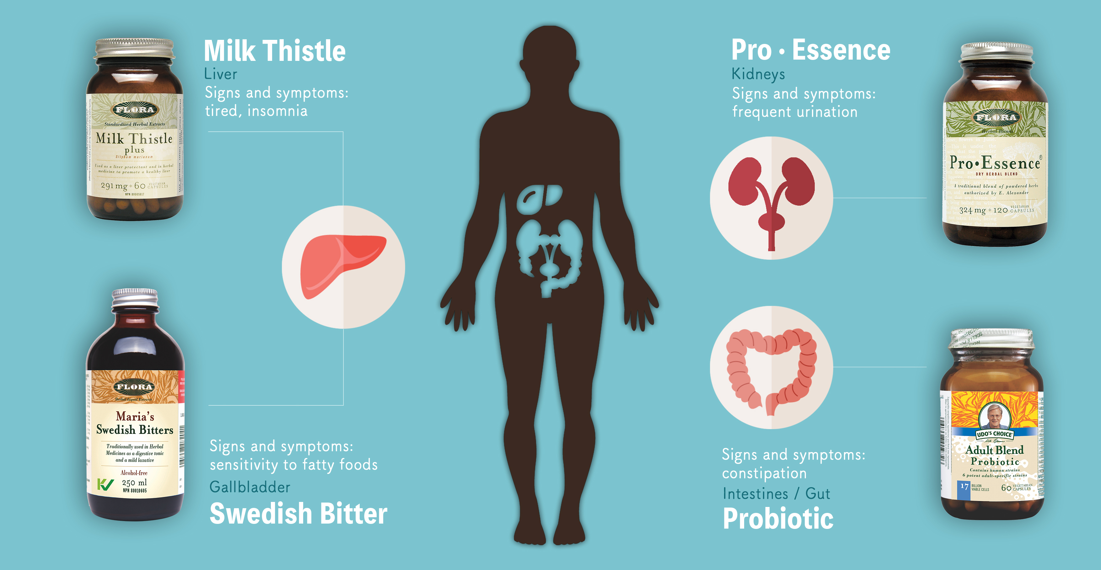 Flora | A holistic approach to health since 1965