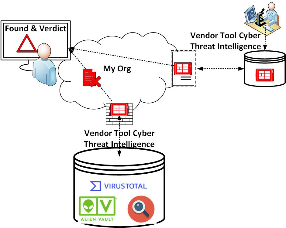 Cyber Threat Intelligence (CTI) and its many faces - Foundational ...