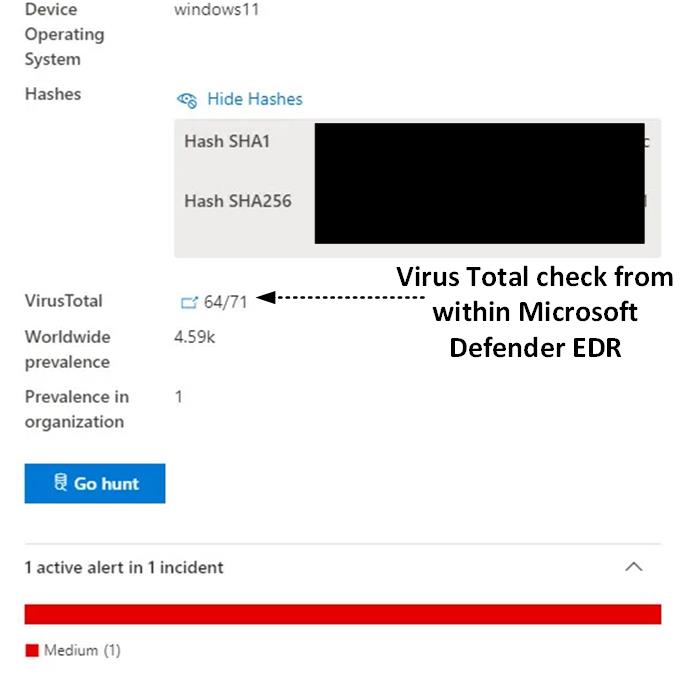 Cyber Threat Intelligence (CTI) and its many faces - Foundational ...