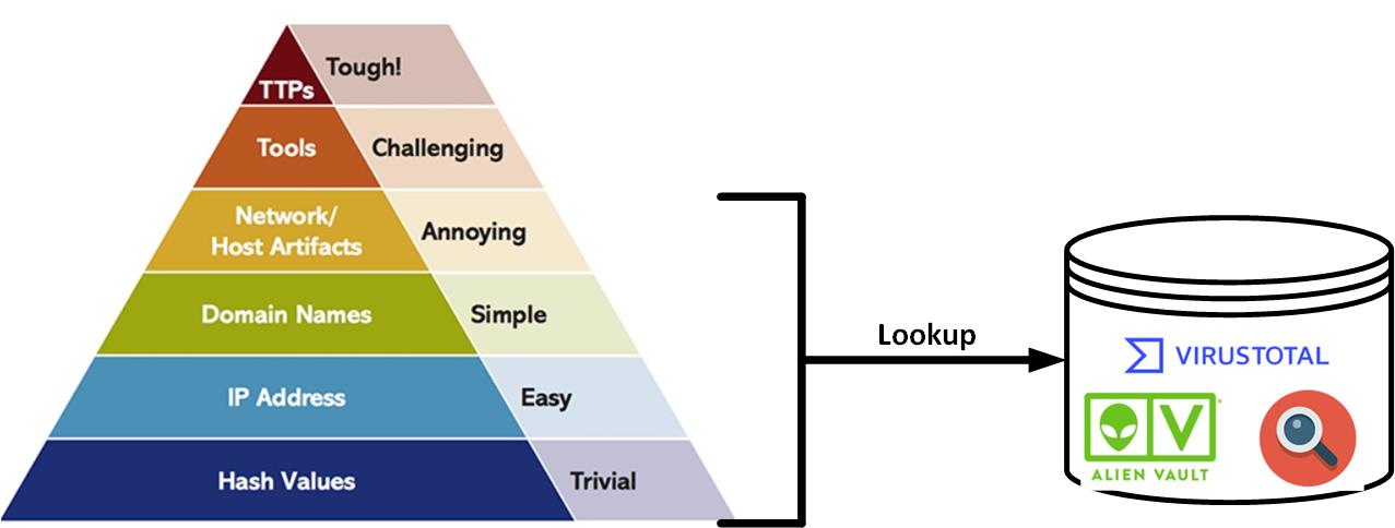 Cyber Threat Intelligence (CTI) and its many faces - Foundational ...