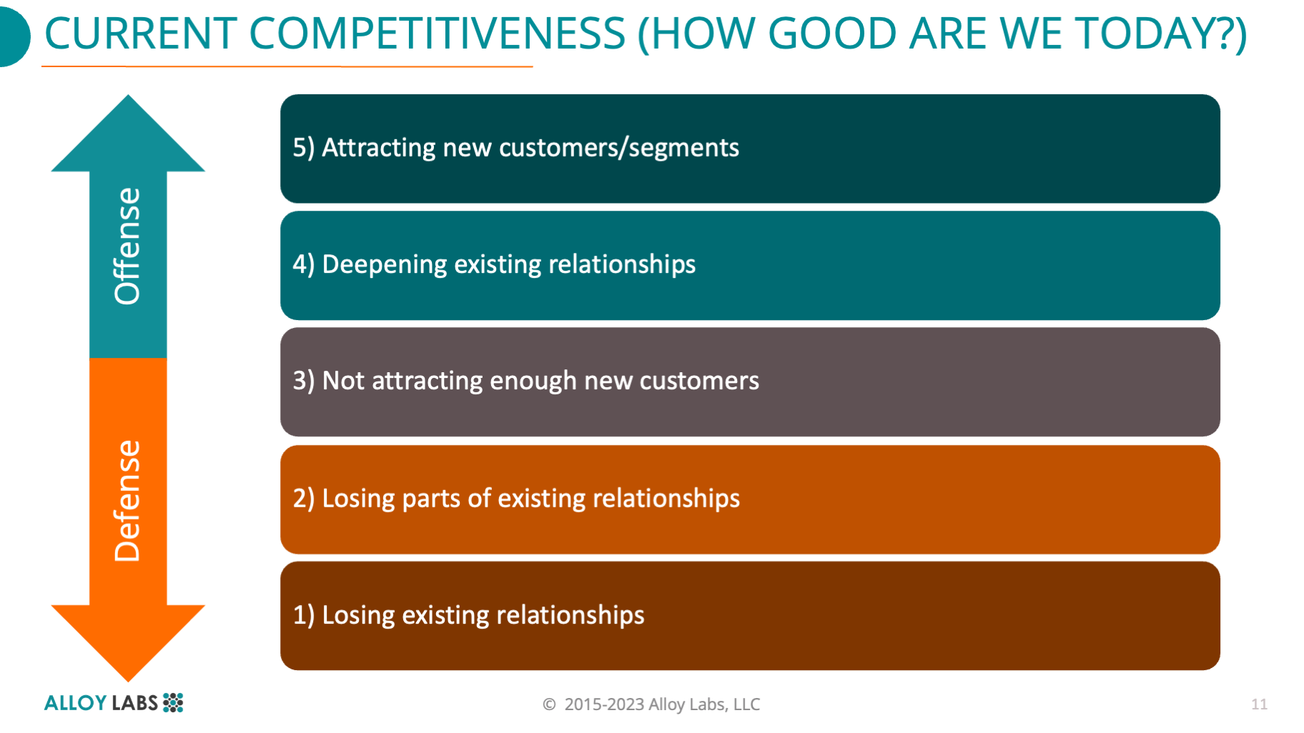 Prioritizing Your Innovation Portfolio