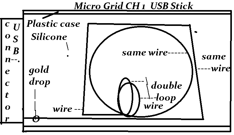 Standard Energy Grid | oformation