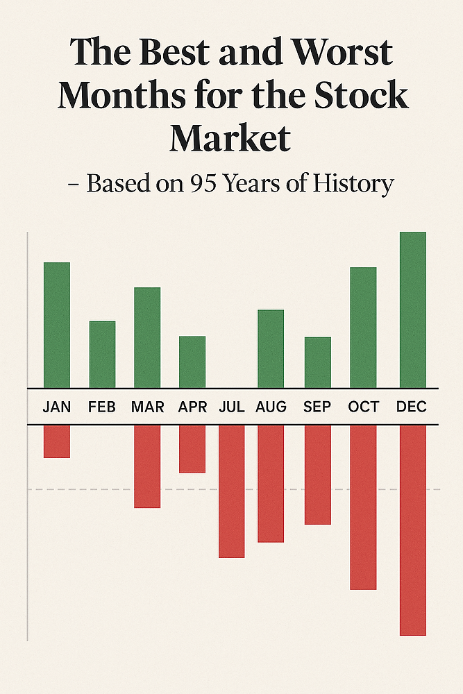 The Best and Worst Months for the Stock Market, Based on 95 Years of ...