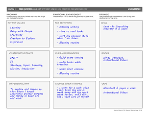 Vision Matrix | notionfront