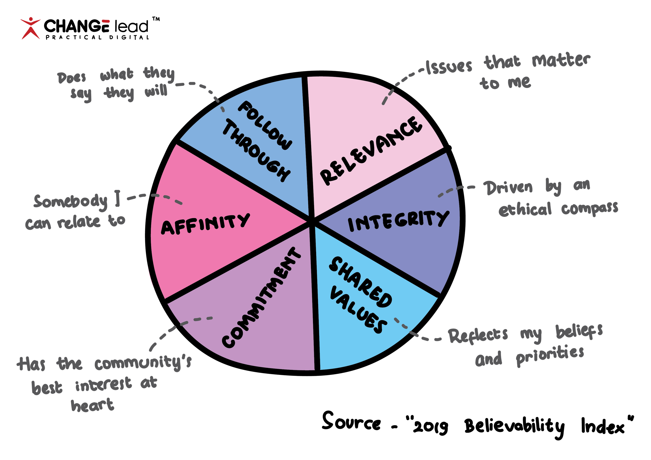 What Can We Learn From Australia’s Most Popular Political Leader?