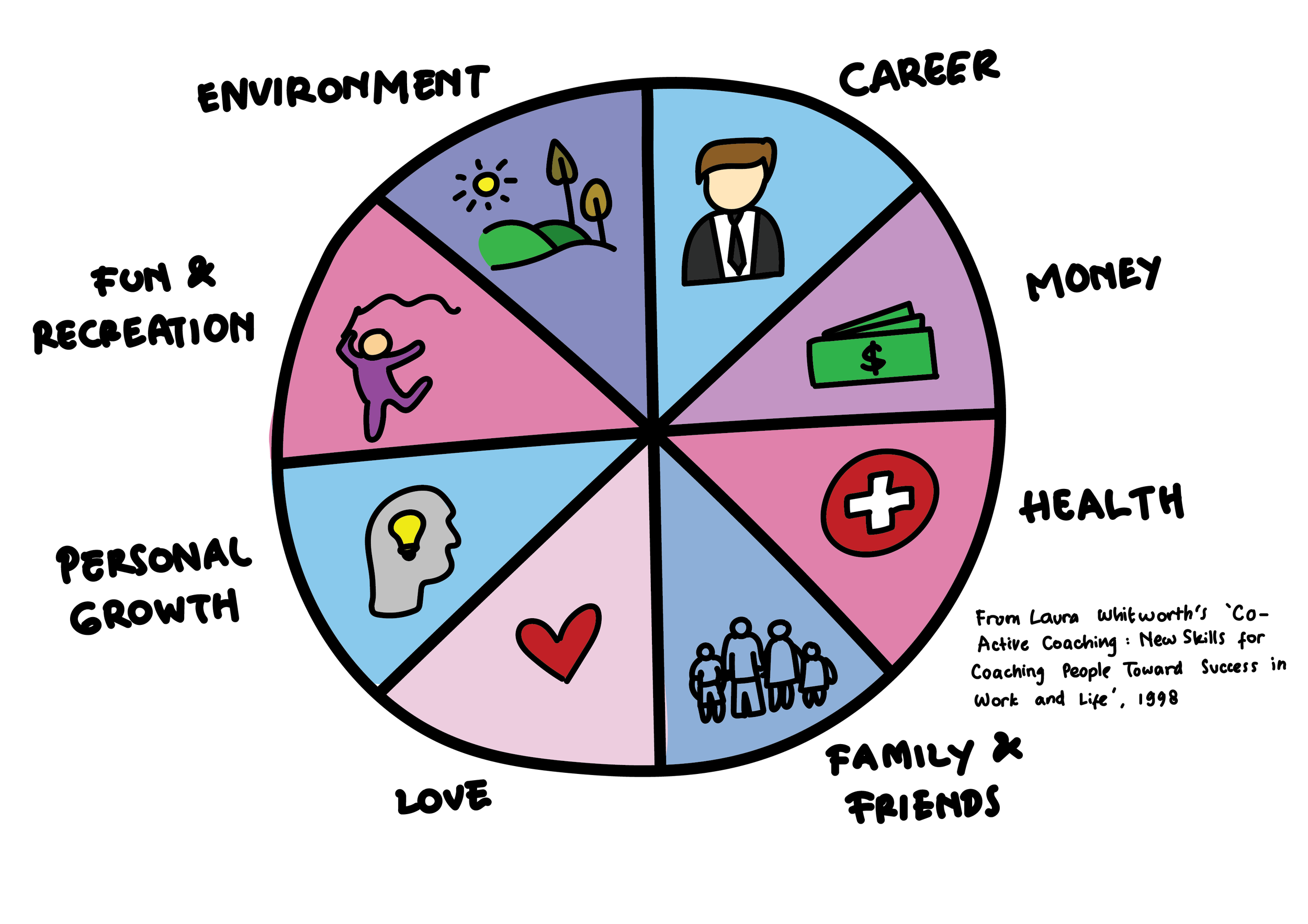 How Personalised Coaching Is Empowering Leaders