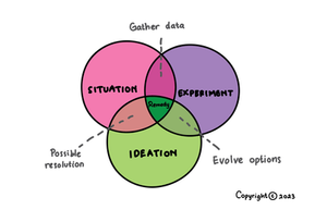 Keynote Speaker David Banger: Inspiring Author & Workshop Leader