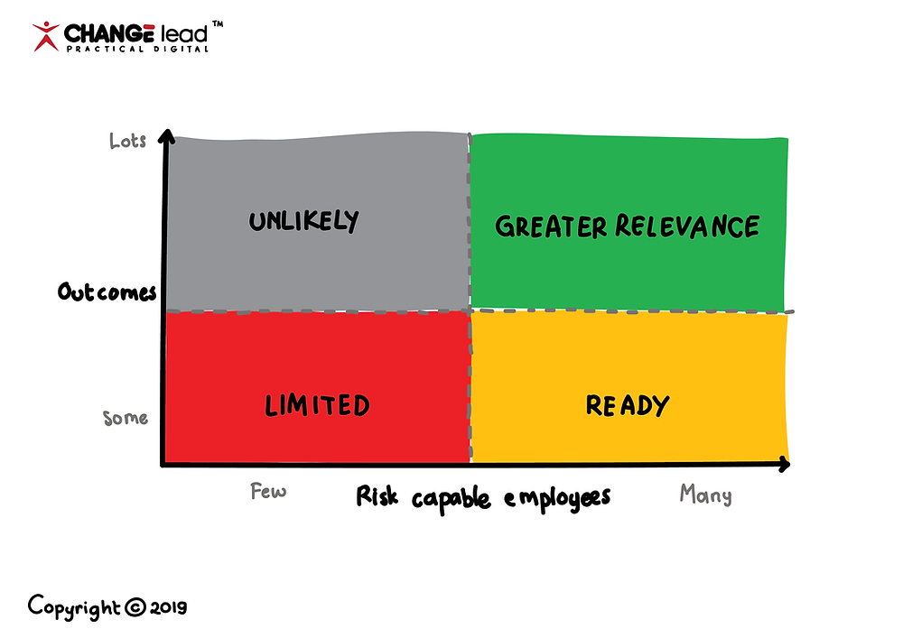 Risk capable employees maintain your relevance