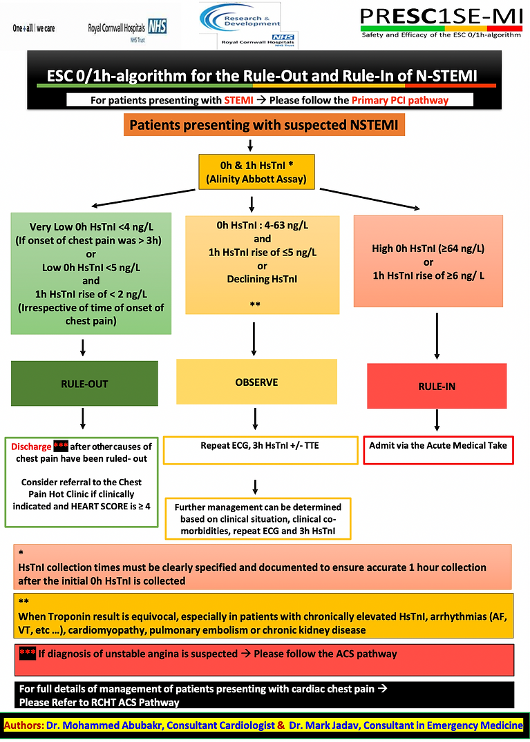 RCHT ACS pathway | acute-gp