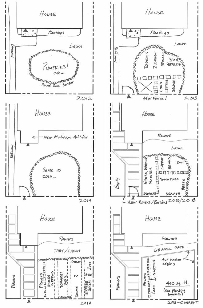 Why gardening matters to home designers?