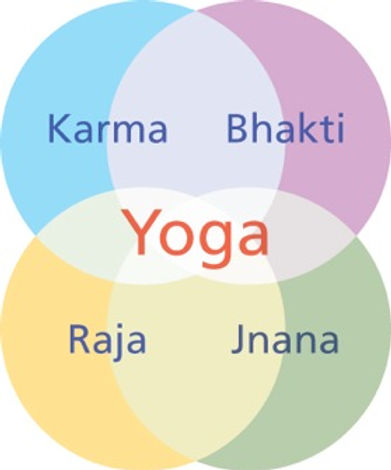 Four Different Paths Of Yoga