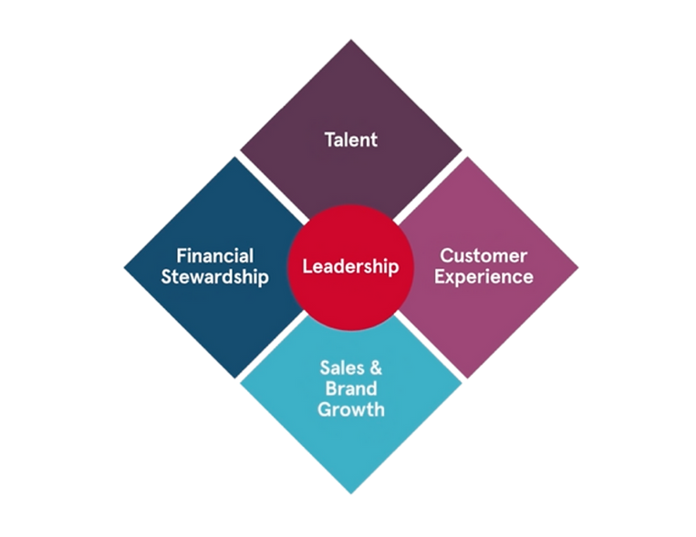 LEADERSHIP TOOLKIT | team