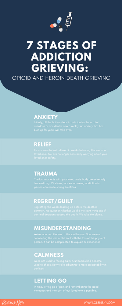 7 Stages of Addiction Grieving: Opioid and heroin death grieving