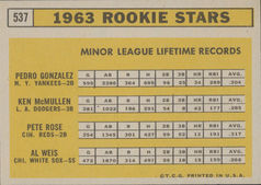 1963 Topps Baseball Cards: Set Review and Checklist