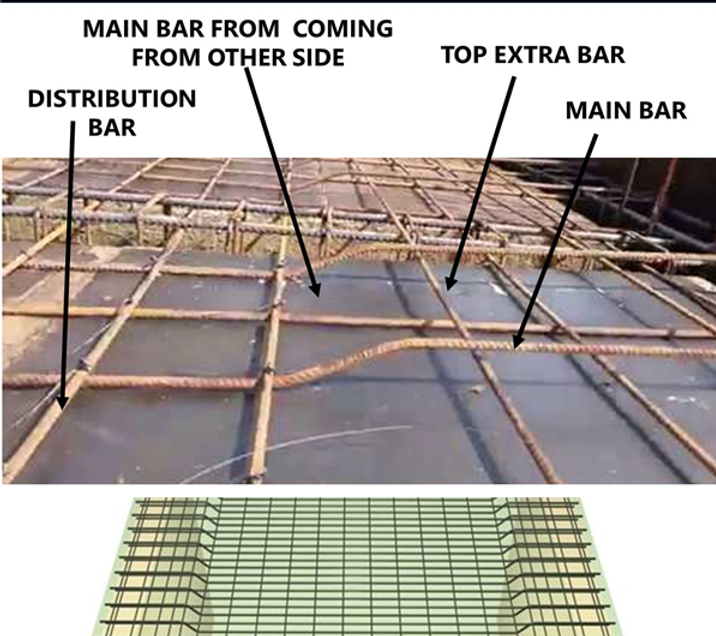 The Importance of Bent-Up Bars in Slab Construction