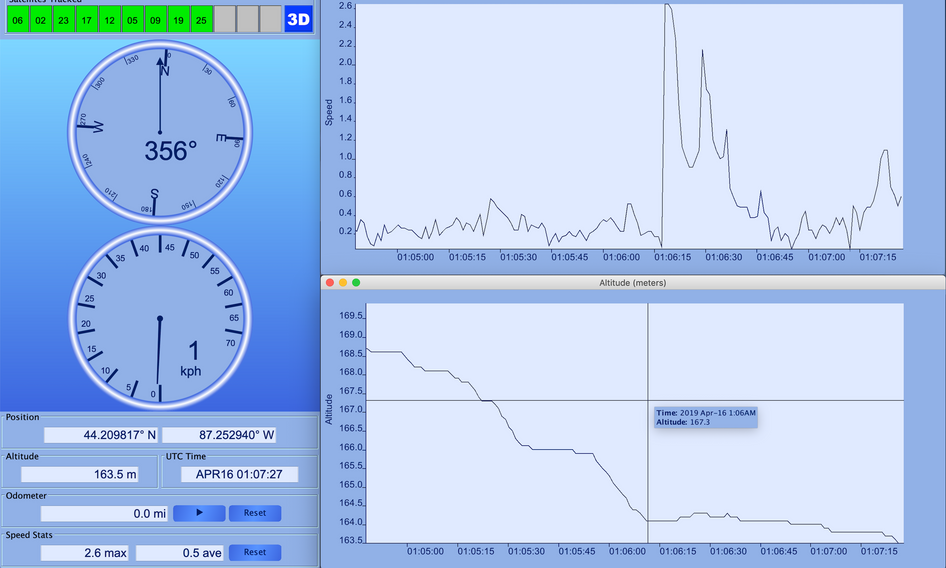 GPS Dashboard | Kevinnovate