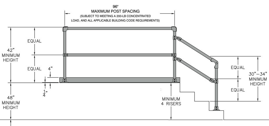 OSHA Requirements for Fall Protection