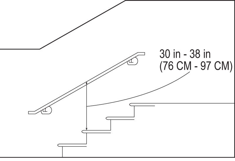 OSHA Requirements for Fall Protection