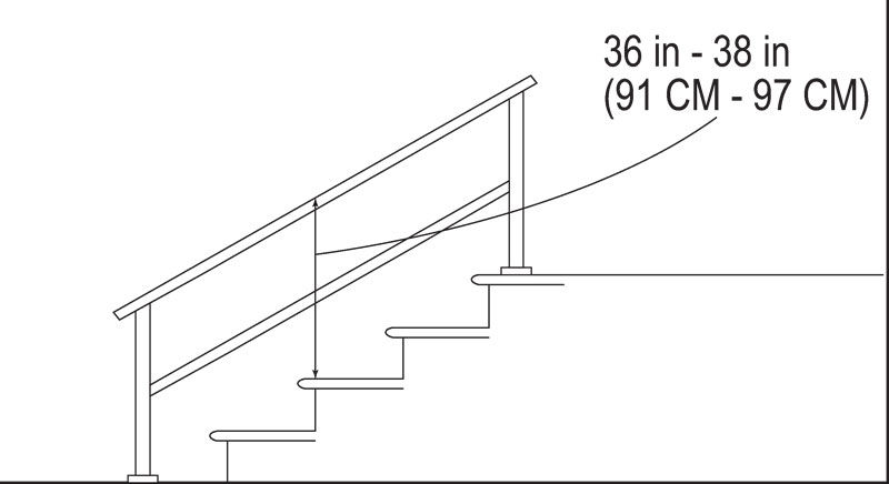 OSHA Requirements for Fall Protection