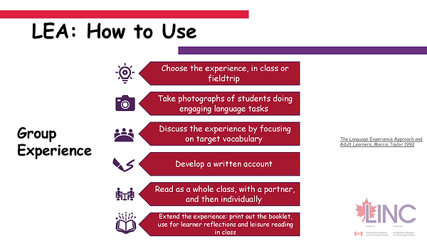 Language Experience Approach | LINC literacy @ ECSD