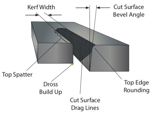 Plasma Cut Quality | Jasic Blog
