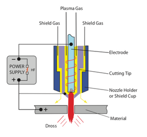 Jasic Guide to Plasma Cutting | Jasic Blog