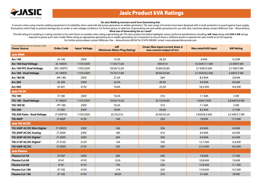 Generator KVA Ratings MMA TIG MIG Jasic Welding Inverters generator-kva-ratings-mma-tig-mig-jasic-welding-inverters