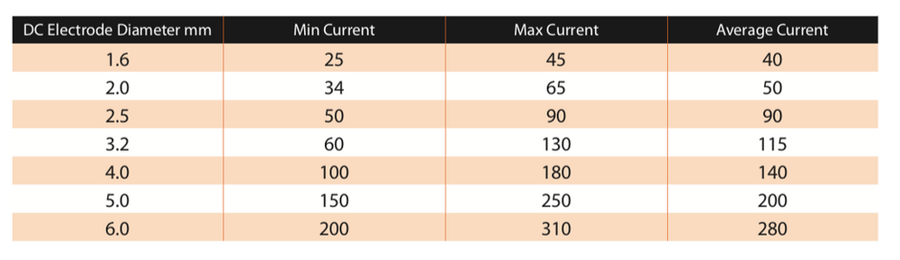 MMA (Stick) Welding Electrode Guide | Jasic Blog