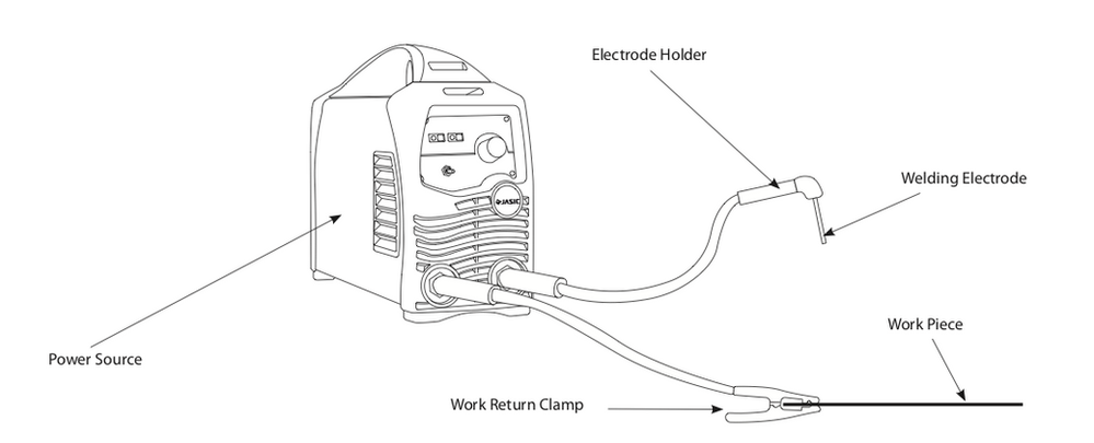 Guide to MMA (Stick) Welding | Jasic Blog