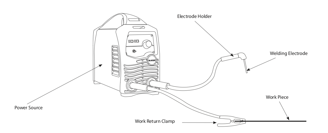 Guide to MMA (Stick) Welding | Jasic Blog