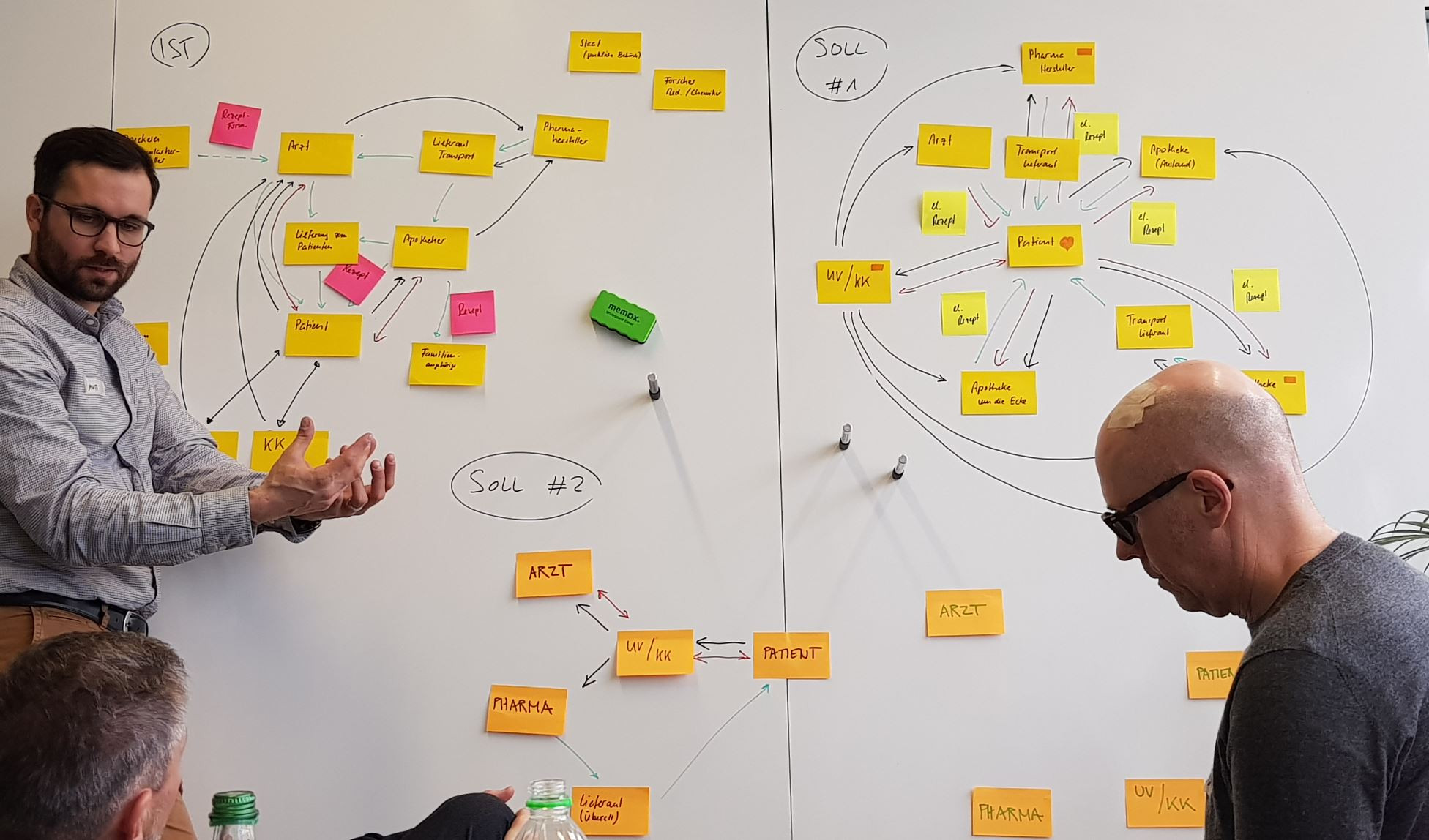 Ecosystem Strategy Canvas | Business Ecosystems