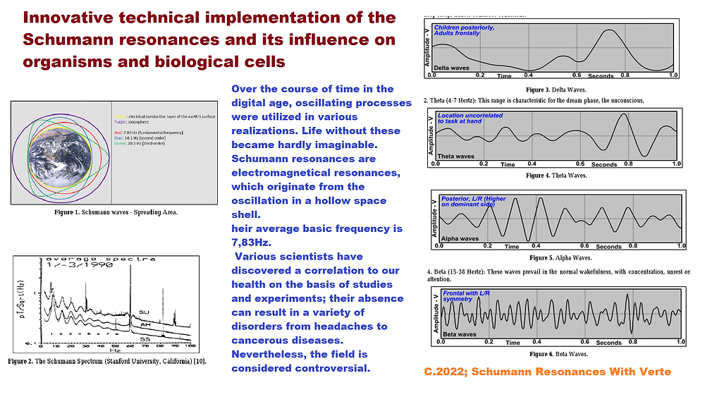Innovative Technical Implementation of the Schumann Resonances and Its ...