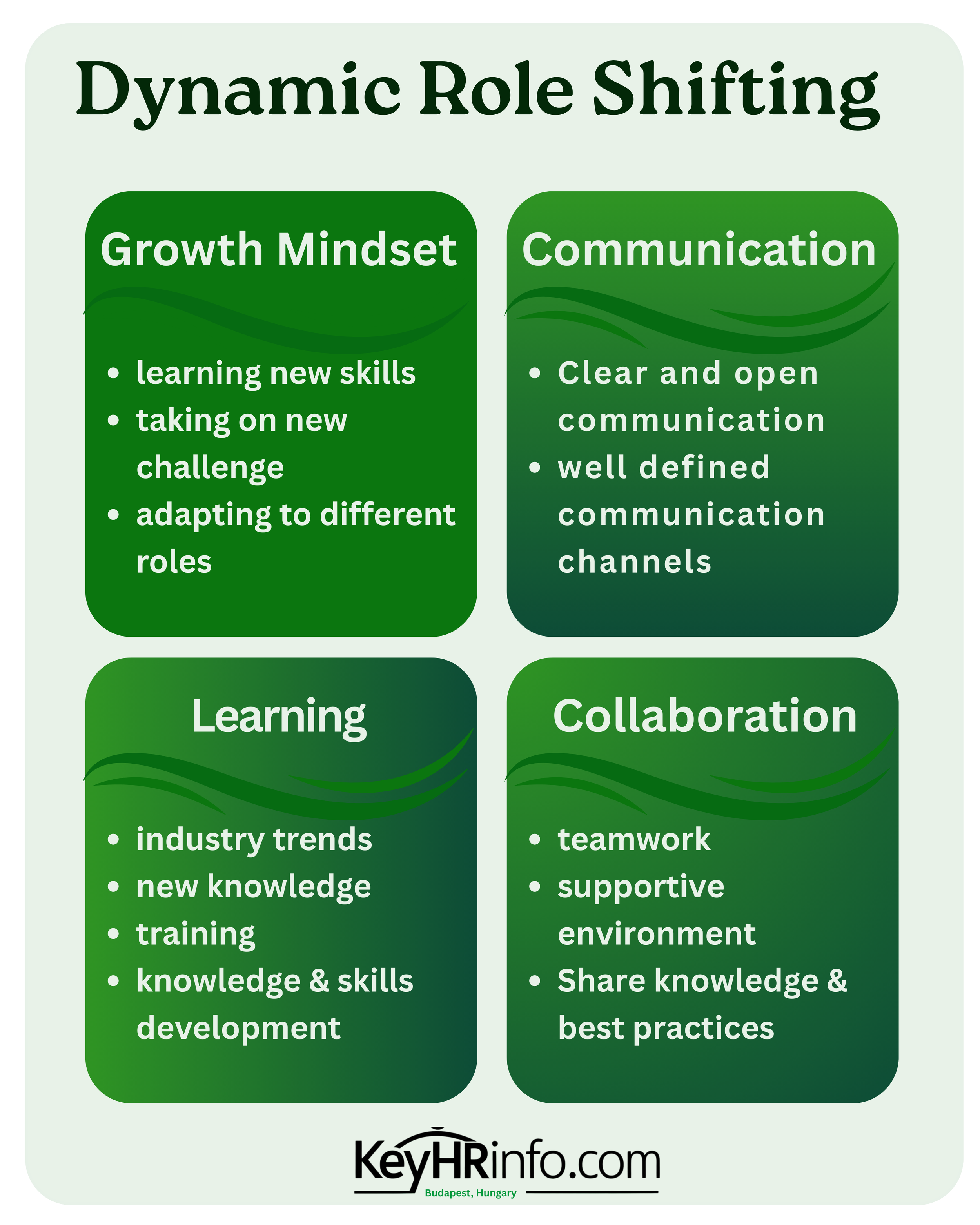Adapt and Overcome: Embracing Dynamic Role Shifting for Success