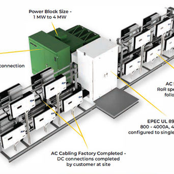 ReBoSS (Renewable Energy Balance of Supply Solutions), Durham, NC