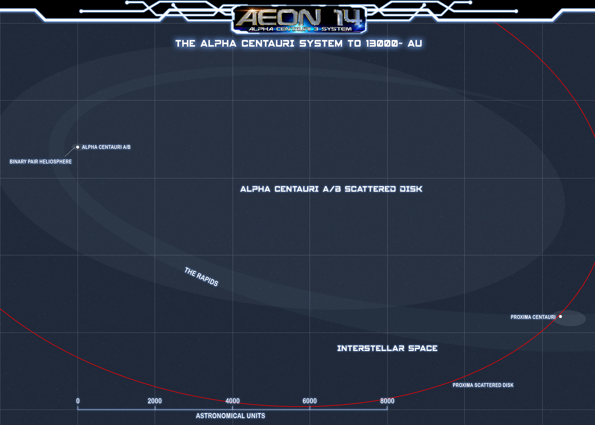 The Alpha Centauri 3 System to ~13000AU