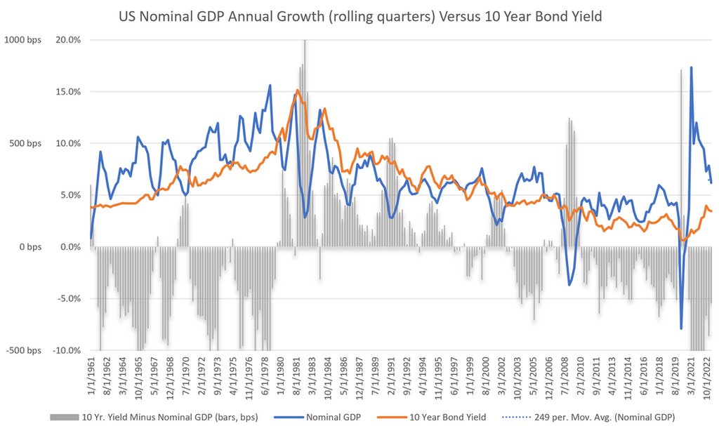 Business Valuation | Sixty Guilders Management, LLC
