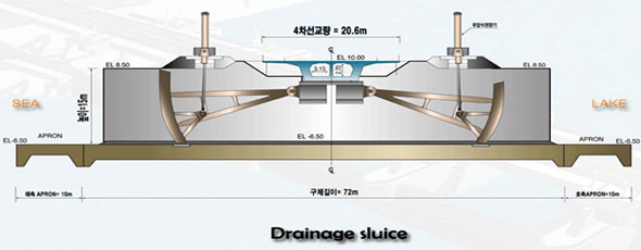 Civil Hydraulics | tpksystems