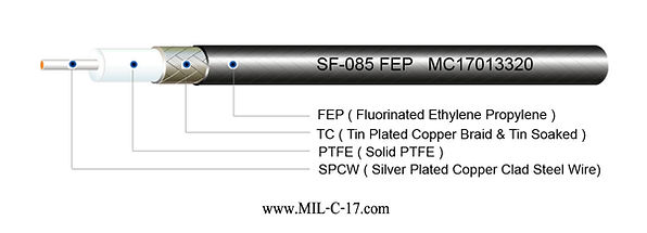 SF-085 Semi-Flexible Hand-Formable 75Ohm FEP Jacket Low PIM