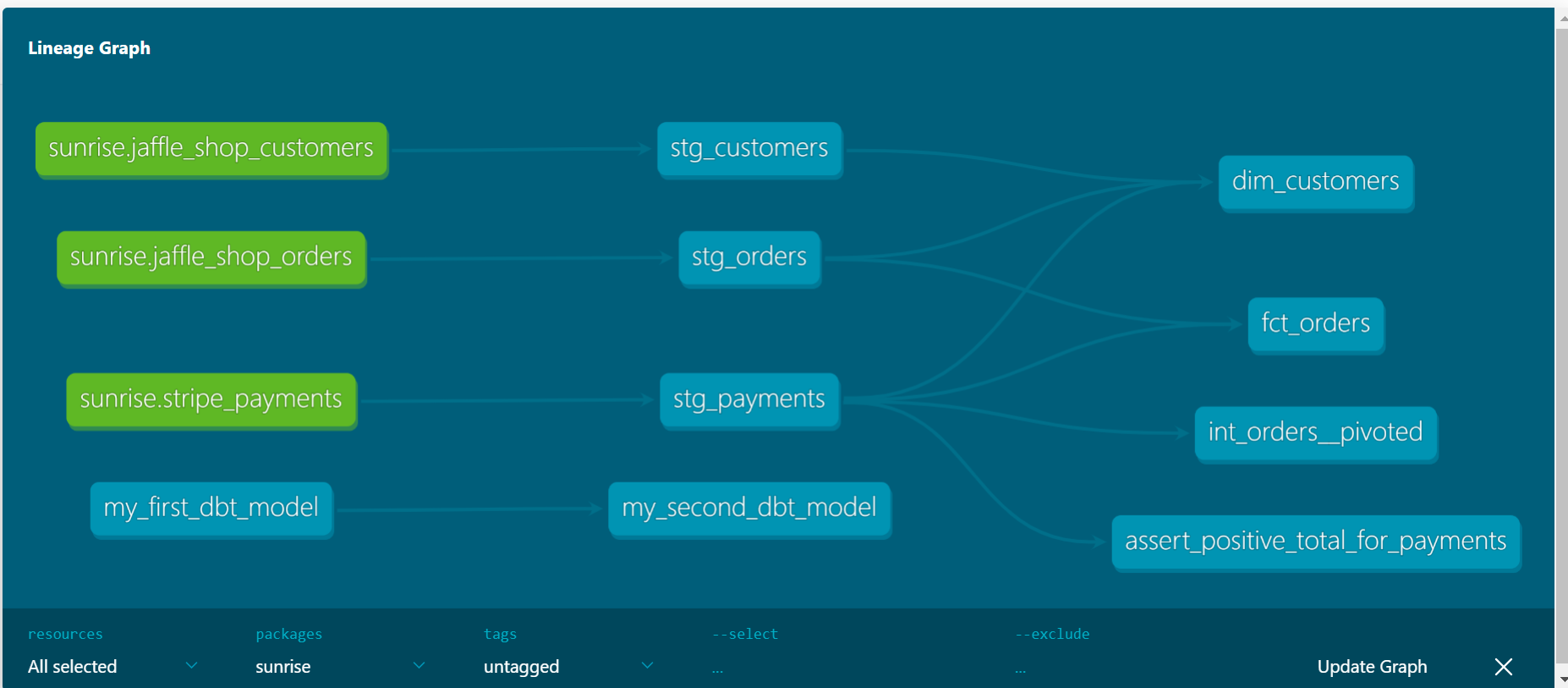 GitHub - thebbennett/dbt-learn-on-demand