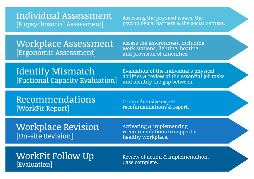 Understanding the importance of work